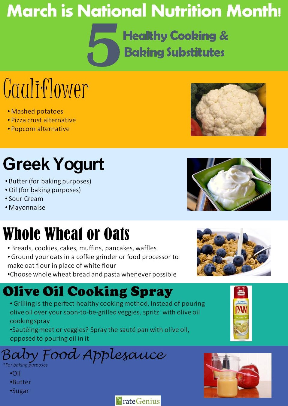 INFOGRAPHIC 5 Healthy Cooking Baking Substitutes RateGenius infographic-5-healthy-cooking-baking-substitutes-rategenius