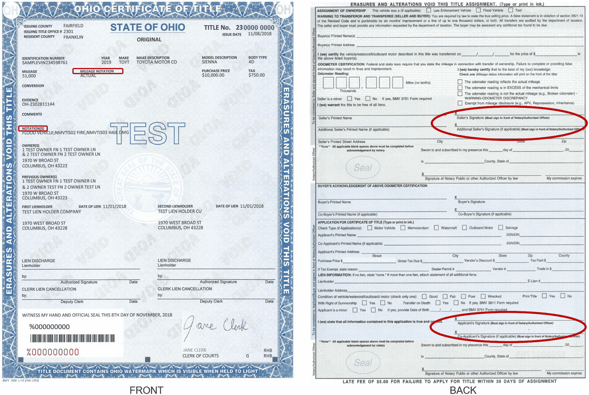 Car Titles 101 RateGenius